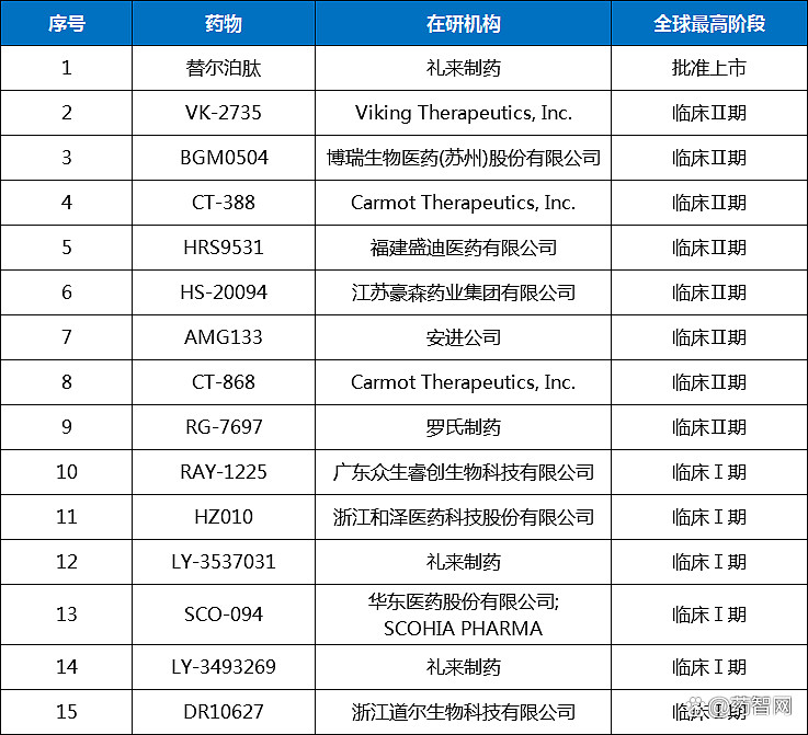 20240506 Amgen maritide 安进 马里肽 GLP-1/GIP双靶点 博瑞医药 BGM0504 迎来超级利好 Amgen ...