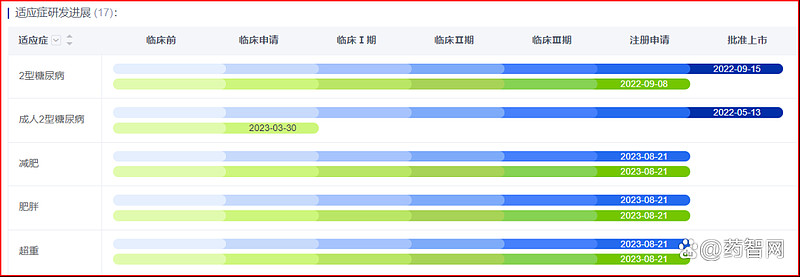 20240506 Amgen maritide 安进 马里肽 GLP-1/GIP双靶点 博瑞医药 BGM0504 迎来超级利好 Amgen ...