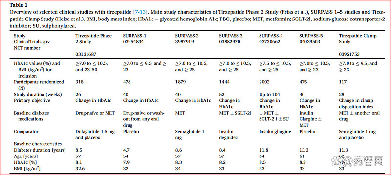 20240506 Amgen maritide 安进 马里肽 GLP-1/GIP双靶点 博瑞医药 BGM0504 迎来超级利好 Amgen ...