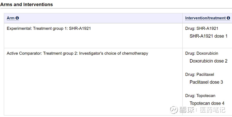 恒瑞医药：Trop2 ADC启动三期临床 Armstrong 2024年5月1日， 恒瑞医药 在Clinicaltrials.gov网站上注册 ...