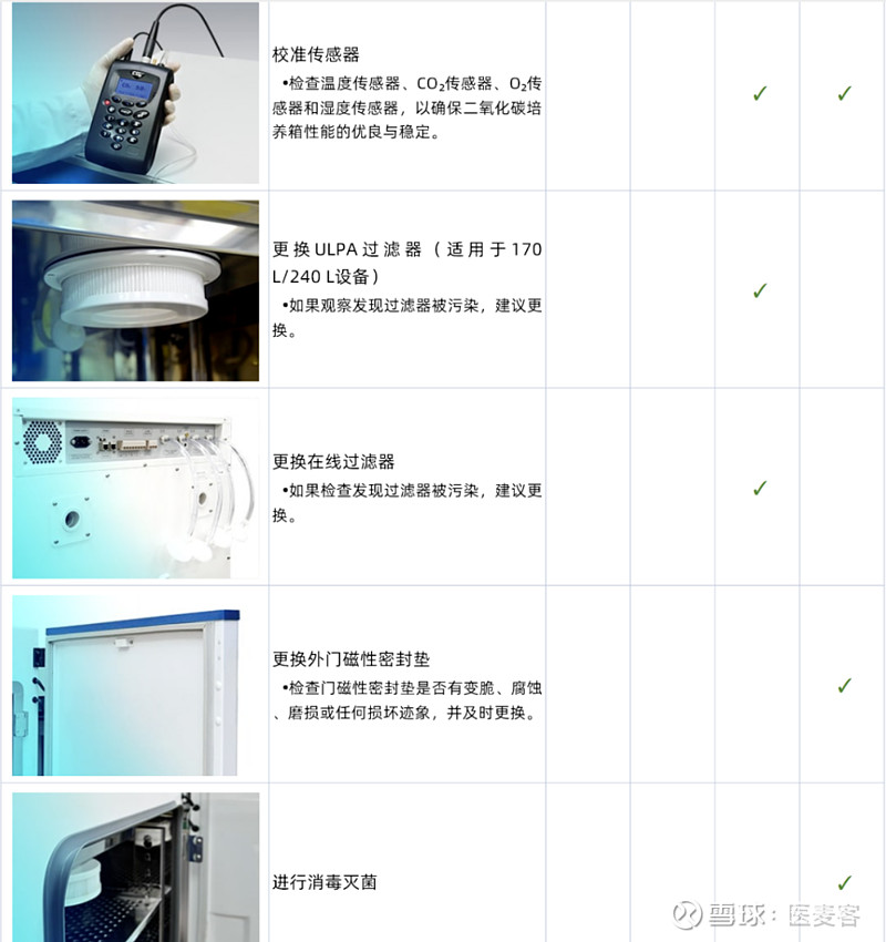 Bio优品 | Esco CelMate二氧化碳培养箱使用指南 益世科生物(Esco Lifesciences Group) 提供多种型号的 ...