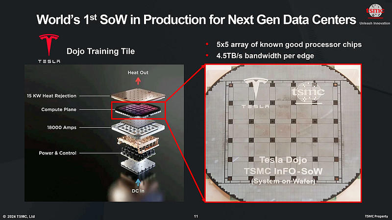 融合25颗裸芯片，特斯拉晶圆级系统处理器真厉害！ 【科技明说 ｜ 科技热点关注】特斯拉 Tesla的晶圆级系统芯片Dojo Training ...