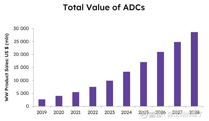 当下看ADC，将来看XDC ADC（antibody drug conjugate，抗体偶联药物）的概念最早始于德国医学家、诺贝尔奖得主 ...