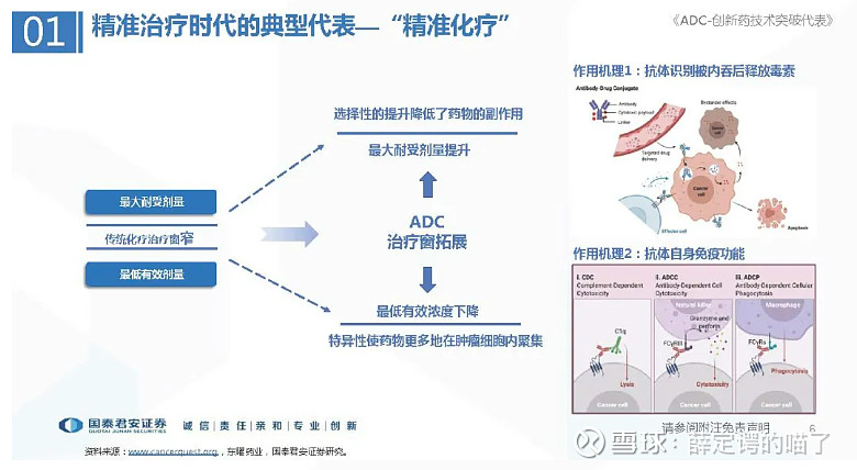 当下看ADC，将来看XDC ADC（antibody drug conjugate，抗体偶联药物）的概念最早始于德国医学家、诺贝尔奖得主Paul E... - 雪球