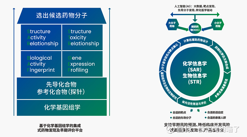 当下看ADC，将来看XDC ADC（antibody drug conjugate，抗体偶联药物）的概念最早始于德国医学家、诺贝尔奖得主 ...