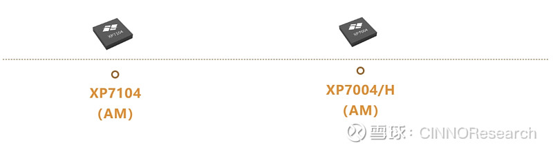 泰坦军团发布P275MV显示器！芯格诺供应高性能AM Mini-LED背光驱动芯片和控制器 近日，联合创新旗下品牌泰坦军团，推出了其最新旗舰 ...