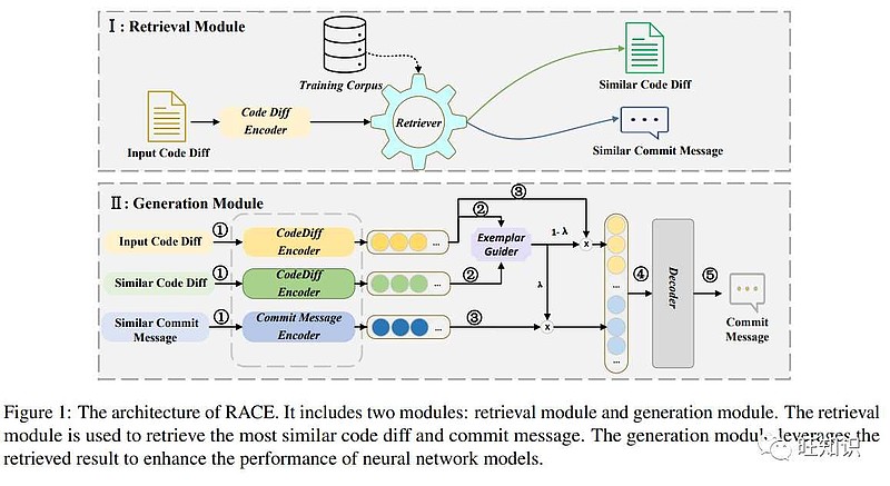 2023年多模态检索增强生成技术(mRAG)最新进展与趋势-图片、代码、图谱、视频、声音、文本 文/Ruochen Zhao, Hailin Chen, Weishi Wang ...