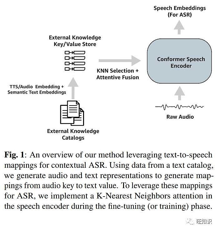 2023年多模态检索增强生成技术(mRAG)最新进展与趋势-图片、代码、图谱、视频、声音、文本 文/Ruochen Zhao, Hailin Chen, Weishi Wang ...