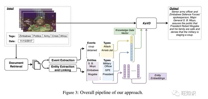 2023年多模态检索增强生成技术(mRAG)最新进展与趋势-图片、代码、图谱、视频、声音、文本 文/Ruochen Zhao, Hailin Chen, Weishi Wang ...