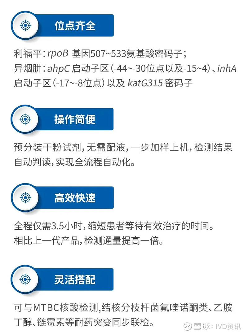 IVD知名企业，重磅新品获批上市！ MeltPro® MDR 重磅上市4月26日，致善生物又一项国家科技重大专项成果——结核分枝杆菌利福平及异 ...