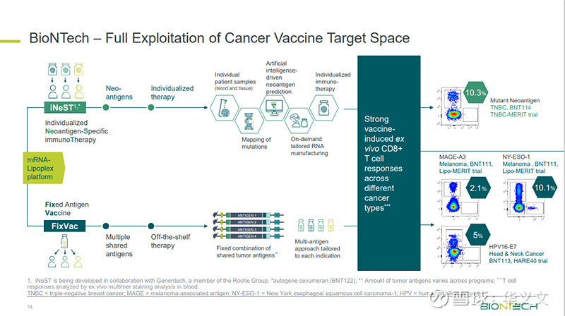 BioNTech 2024Q1：在手现金169亿欧元，押宝映恩ADC开启两项3期临床 $石药集团(01093)$ $BioNTech(BNTX ...