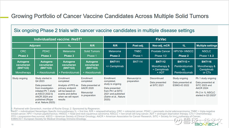 BioNTech 2024Q1：在手现金169亿欧元，押宝映恩ADC开启两项3期临床 $石药集团(01093)$ $BioNTech(BNTX ...