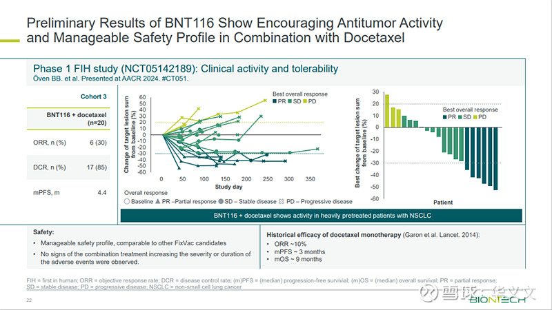 BioNTech 2024Q1：在手现金169亿欧元，押宝映恩ADC开启两项3期临床 $石药集团(01093)$ $BioNTech(BNTX ...