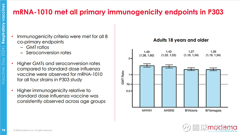 Moderna 2024Q1：手握现金122亿美元，押宝RSV疫苗获批在即 $Moderna(MRNA)$ $石药集团(01093)$ $康希 ...