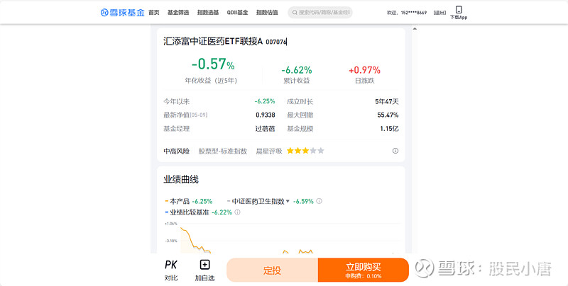说一下买指数基金 #汇添富中证主要消费ETF50# $汇添富中证主要消费ETF联接(F000248)$ #兴全商业模式# $兴全商业模式优... - 雪球