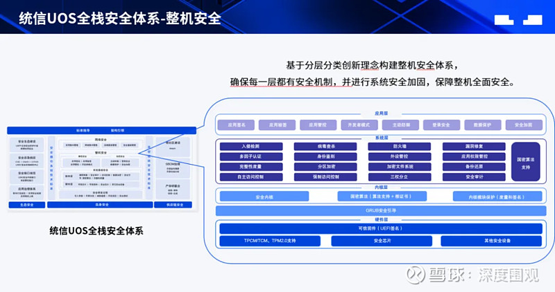 深度探索统信UOS V20 (1070)： AI赋能 纵享丝滑 原创 深度围观 深编者按：UOS V20（1070）的发布，是统信向世界展示的“中国操作系统新名片”——流畅如丝的体验背... - 雪球