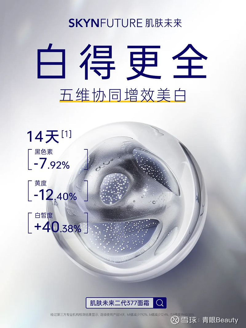 377大单品升级!肌肤未来开启科学美白新时代 重塑美白经典款”在追求美白的护肤路上,中国消费者已不再满足于盲目追求产品浓度,而是更加关注科学护肤,这一趋势如今表现得 雪球