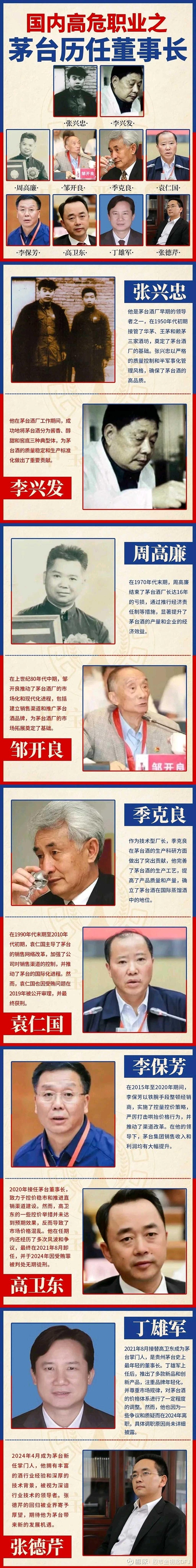 中国白酒七大门派。中国白酒七大门派：·豫派：宋河、杜康、仰韶、宝丰、张弓赊店，简称御酒六郎。·苏派：三沟一河、汤沟、双沟 雪球