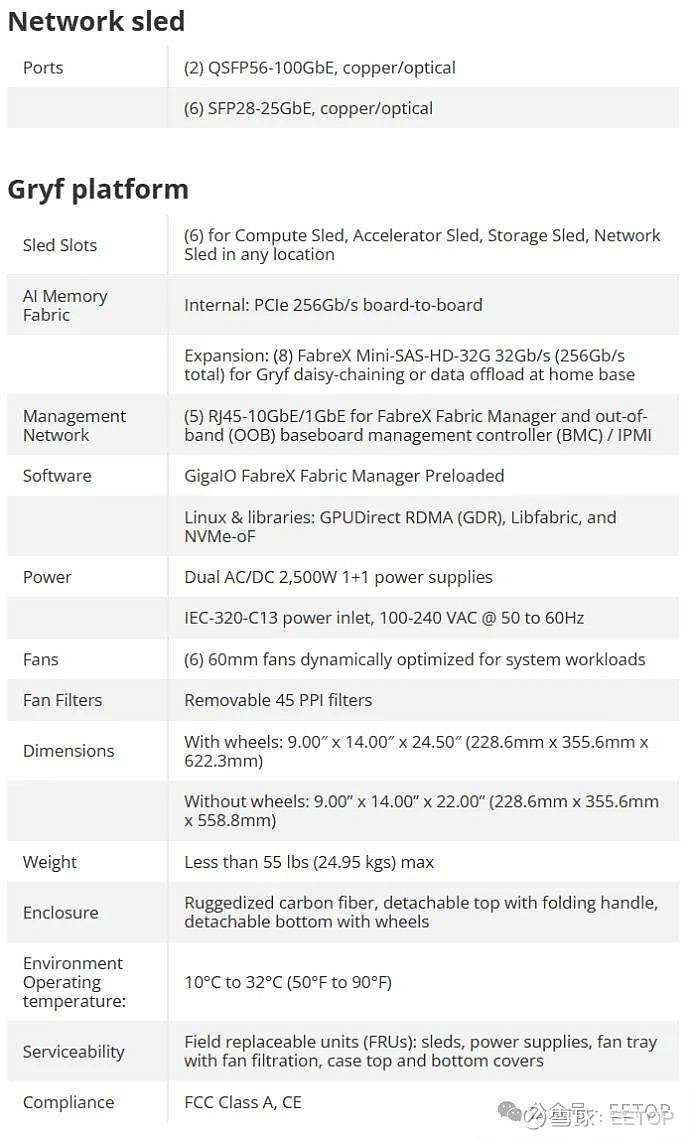 超便携！可移动、可携带AI超级计算机 GigaIO 和 SourceCode 联手为世界带来了一款超便携但仍然是超级 计算机 级的设备——Gryf，以满足 A... - 雪球