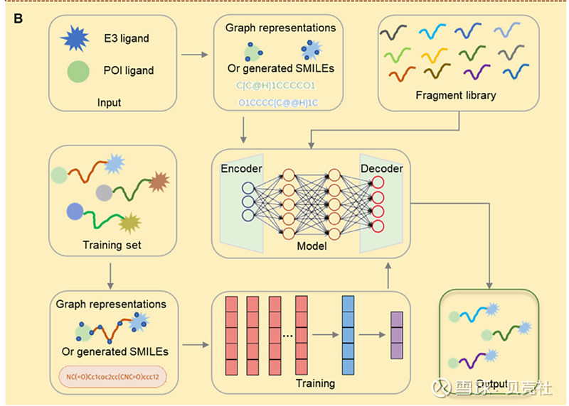 PROTAC设计中Linker特性的探索与创新 药渡 / balabala 靶向嵌合体蛋白水解（PROTAC）技术代表了药物发现领域的突破性 ...