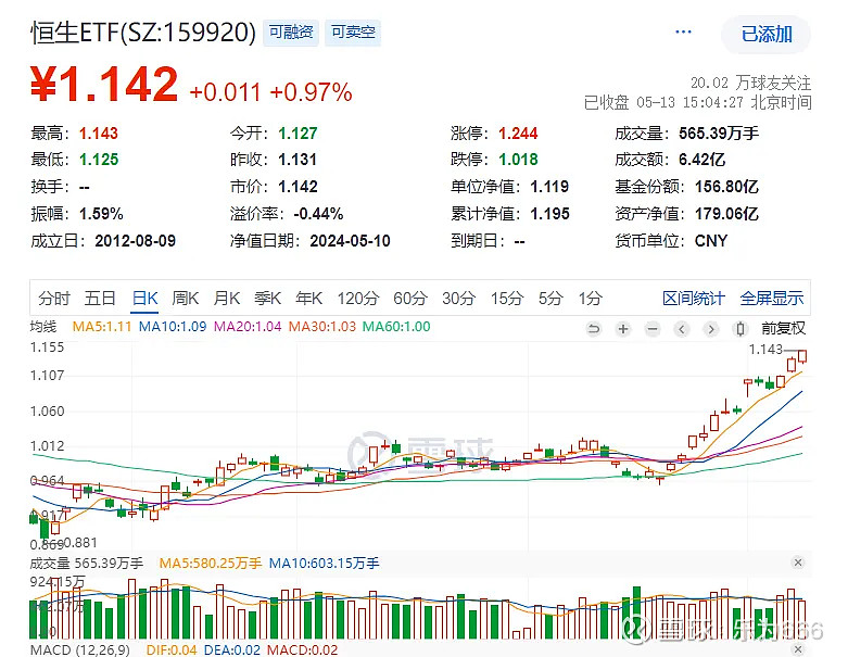港股ETF大全！ 恒生ETF 大全：和 A股ETF 一样， 恒生ETF 也包括红利、科技、医疗等类型。1、 红利ETF 恒生红利ETF ... - 雪球