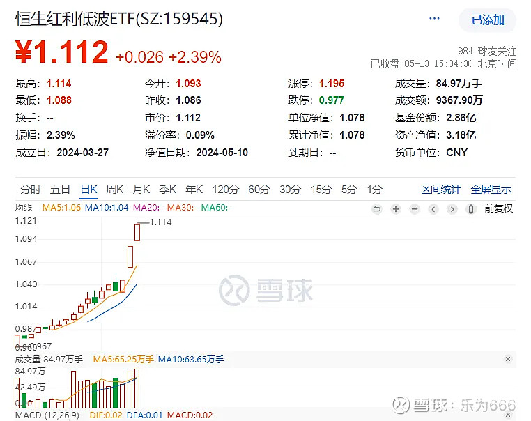 港股ETF大全！ 恒生ETF 大全：和 A股ETF 一样， 恒生ETF 也包括红利、科技、医疗等类型。1、 红利ETF 恒生红利ETF ... - 雪球