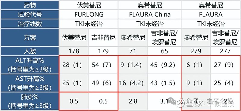 看似青铜实则王者，口服PD-L1小分子联用EGFR抑制剂 2024年5月9日， 和誉 医药与 艾力斯 联合宣布开展口服PD-L1小分子 ...
