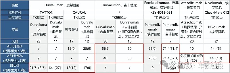 看似青铜实则王者，口服PD-L1小分子联用EGFR抑制剂 2024年5月9日， 和誉 医药与 艾力斯 联合宣布开展口服PD-L1小分子 ...