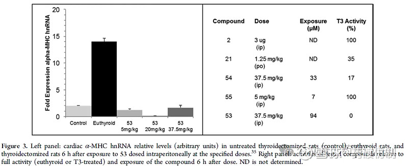 解析Madrigal的THR-β选择性激动剂Resmetirom的发现和优化 来源：药渡CyberResmetirom是一款肝脏甲状腺素受体β ...