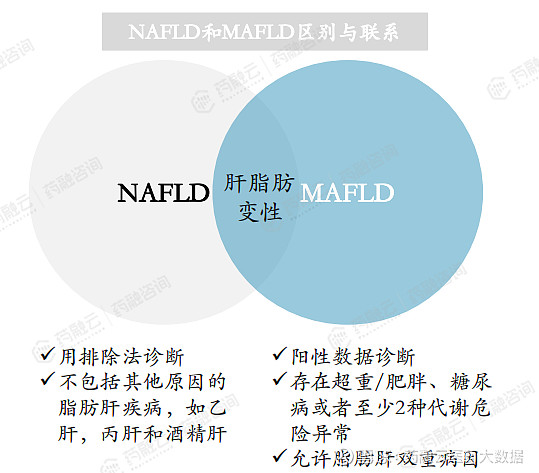 远不止肝癌！解读NAFLD/NASH流行病学及全球趋势 非酒精性脂肪性肝病（NAFLD）是世界上最常见的慢性肝病。全球NAFLD疾病负担日益 ...