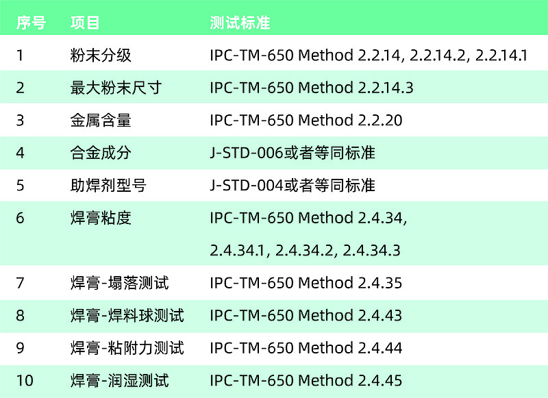 唯特偶小课堂 | 第四期：IPC J-STD-005A标准解读 本期我们就IPC专门针对焊膏要求的标准进行解读。IPC J-STD ...