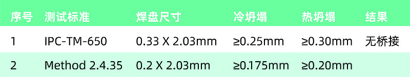 唯特偶小课堂 | 第四期：IPC J-STD-005A标准解读 本期我们就IPC专门针对焊膏要求的标准进行解读。IPC J-STD ...