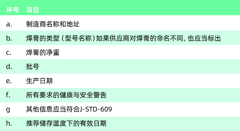 唯特偶小课堂 | 第四期：IPC J-STD-005A标准解读 本期我们就IPC专门针对焊膏要求的标准进行解读。IPC J-STD-005AIPC J-STD-005A是关于焊膏技术要... - 雪球