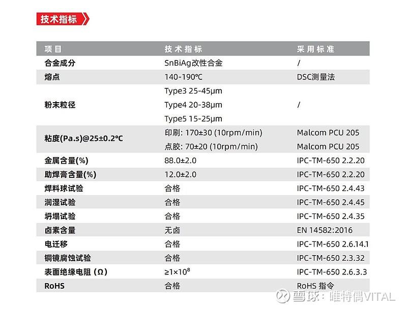 唯特偶小课堂 | 第四期：IPC J-STD-005A标准解读 本期我们就IPC专门针对焊膏要求的标准进行解读。IPC J-STD ...