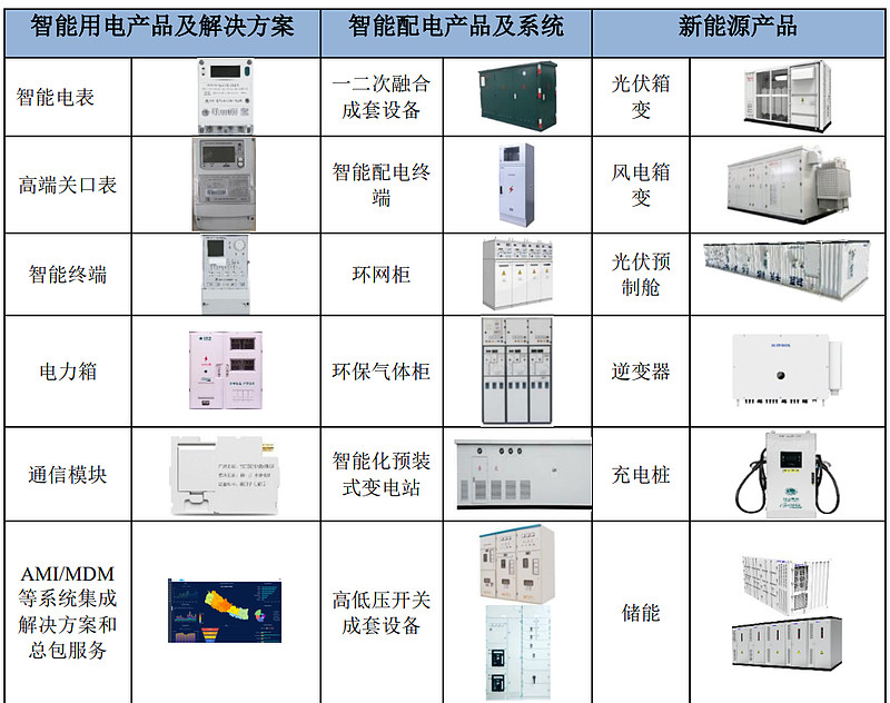 三星医疗 一手电表 一手 康养医院 $三星医疗(SH601567)$ 上市日期2011-06-15 总市值：500.41亿 盈率(TTM ...