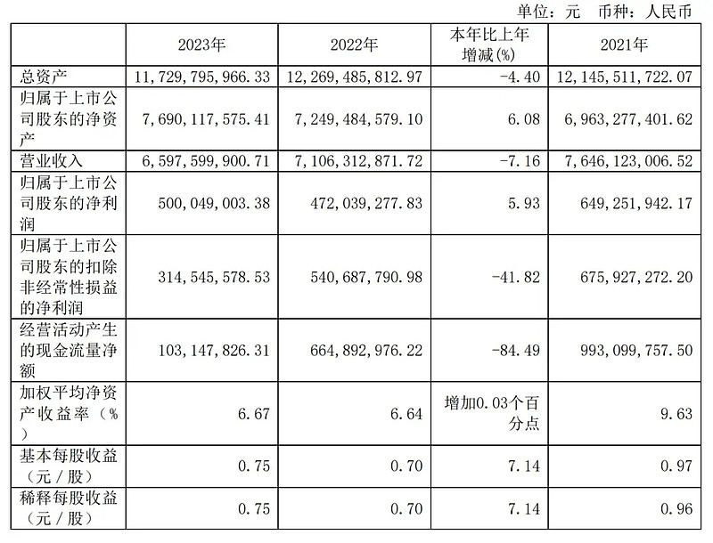上海家化董事长潘秋生辞职:前阿里高管林小海空降成ceo 雷递网 雷建平 5月15日 上海家化 联合股份有限公司(简称 上海家化”)日前发布公告,宣布于2024年5月14日上午收 雪球