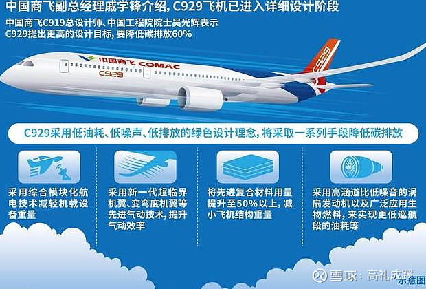 中国商飞研发C939宽体客机，挑战波音空中客车 中国商用飞机有限责任公司（简称中国商飞）正致力于研发一款全新的宽体客机C939，旨在与全球航空巨头 波音 和空中客车展开... - 雪球
