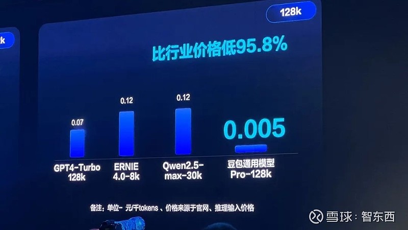 字节豆包大模型发布! 比行业价格低99”,对话火山引擎总裁谭待 火山方舟20平台发布,万卡gpu资源池支撑,三大插件升级。作者 李水青编辑 云鹏智东西5月15日报道,今日,在火山