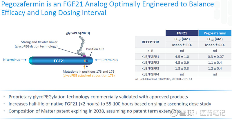 89bio：FGF21类似物启动NASH F4三期临床 Armstrong 2024年5月20日， 89bio 在Clinicaltrials ...