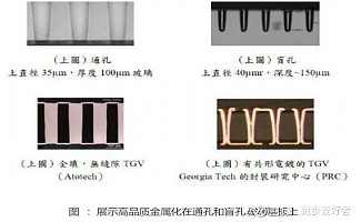先进封装之TGV、TSV技术玻璃基 $沃格光电(SH603773)$先进封装之TGV、TSV技术随着芯片制程工艺的发展，“摩尔定律”迭代进度 ...