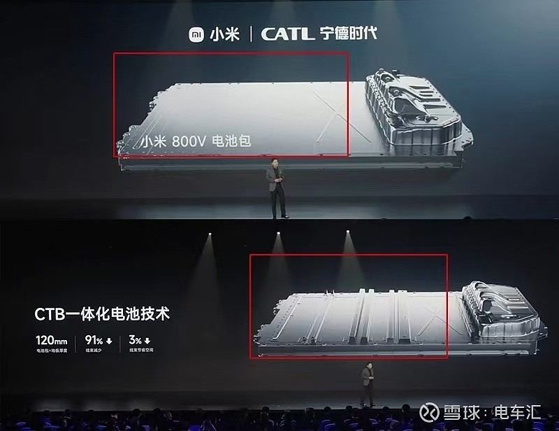 北京市大力支持,小米汽车与宁德时代合资公司成立 宁德时代 在北京投资的动力电池公司正式成立了,股东还包括 小米 汽车、北汽集团子公司、北京能源