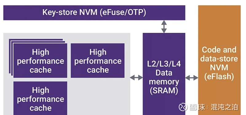TechInsights：最先进的嵌入式RRAM芯片(22ULL eRRAM)来了 RRAM是存内计算芯片存储介质的一种选择方向网页链接 ...