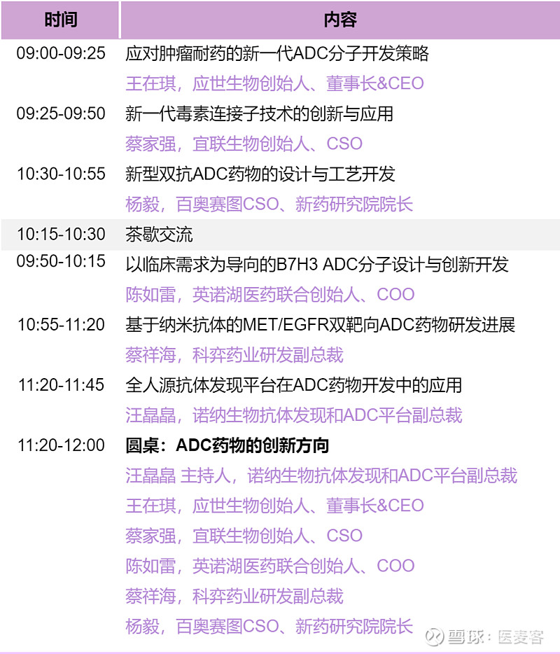 恒瑞医药TROP-2 ADC拟纳入突破性治疗品种，治疗卵巢癌 2024年5月22日 医麦客新闻 eMedClub News 5月21日，中国 ...