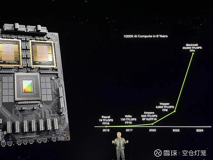 NVIDIA GB200 基础知识科普帖一、产品与对应图片Blackwell GPU GB200 超级芯片：包含 2 x... - 雪球