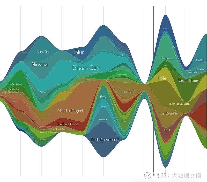 5个python高级可视化图表！ 大数据文摘受权转载自数据分析及应用 1. 和弦图（Chord Diagram） 和弦图，作为一种数据可视化 ...