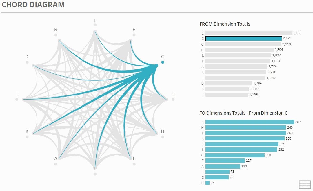 5个python高级可视化图表！ 大数据文摘受权转载自数据分析及应用 1 和弦图（chord Diagram） 和弦图，作为一种数据可视化工具，独具匠心 雪球