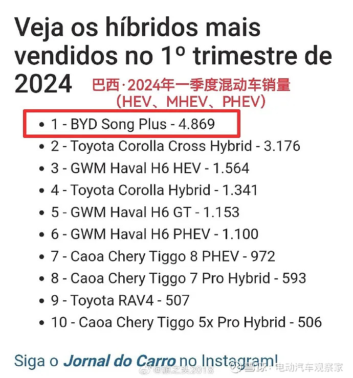 比亚迪的大航海时代 进入2024年， 比亚迪 $比亚迪(SZ002594)$ 首条运车船——BYD EXPLORER NO.1（探索者1号）... - 雪球