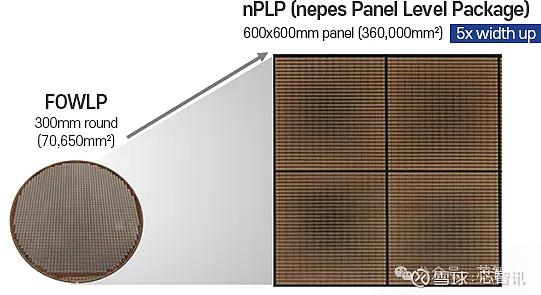 为缓解CoWoS产能危机，英伟达GB200将提前导入面板级扇出型封装 5月22日消息，据台媒《经济日报》报道，供应链传出消息称，为缓解 ...