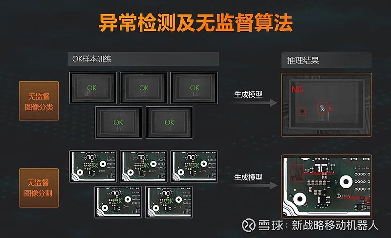 海康机器人VM4.4焕新升级丨效率与易用，双剑合璧！ 探索未来工业的智能边界， 海康 机器人携VM4.4强势来袭！ 继去年备受好评的VM4.3之后，海康机器人再次突破技术壁垒... - 雪球