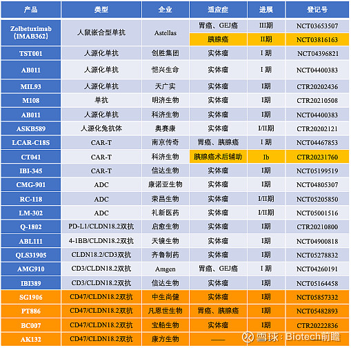 2024 ASCO丨CLDN18.2双抗、CAR-T、ADC研究进展汇总 本期看点Claudin18.2Claudin18.2（CLDN18.2）是一种在胃、胰腺和其他实体瘤中广泛表达的肿瘤 ...